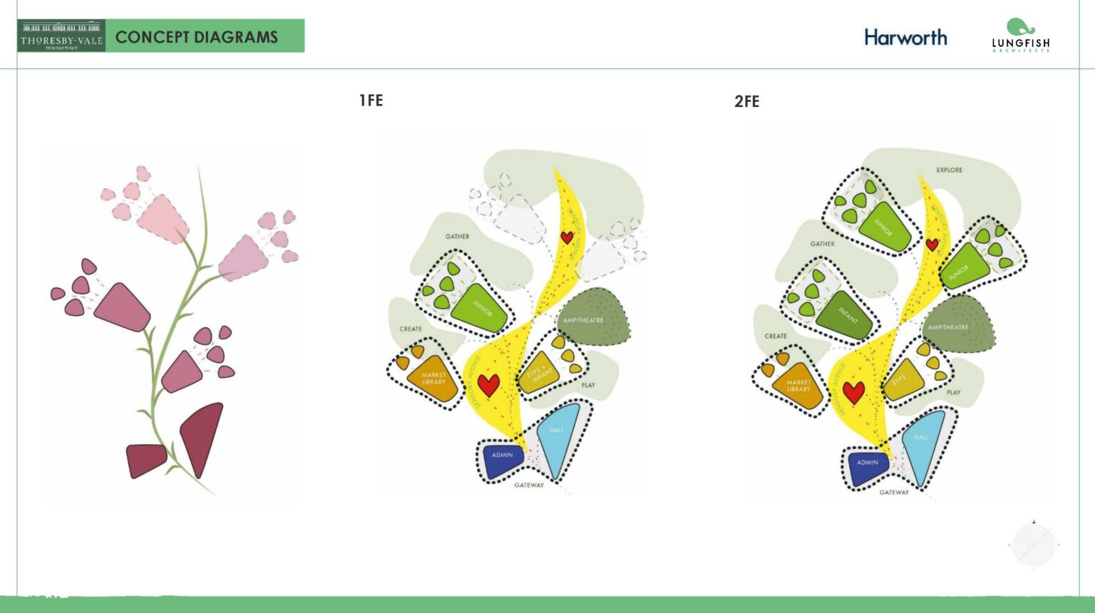 Academy site plan - Thoresby Vale Primary Academy